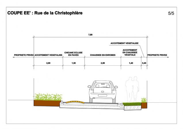 Aménagements de Voirie du Secteur de la Christophlère | IE Conseil